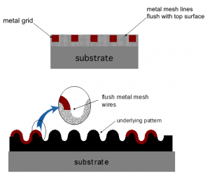 nanoMesh™ Transparent Conductive Film | MicroContinuum